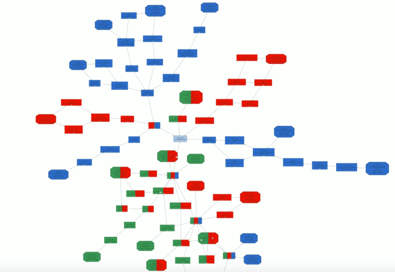 Coloured Graphs: How to combine multiple functional GO profiles