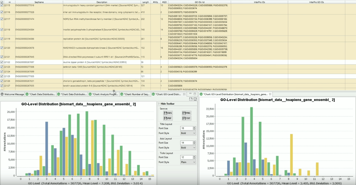 How to use BioMart and GO-Slim - BioBam | Video Tutorial