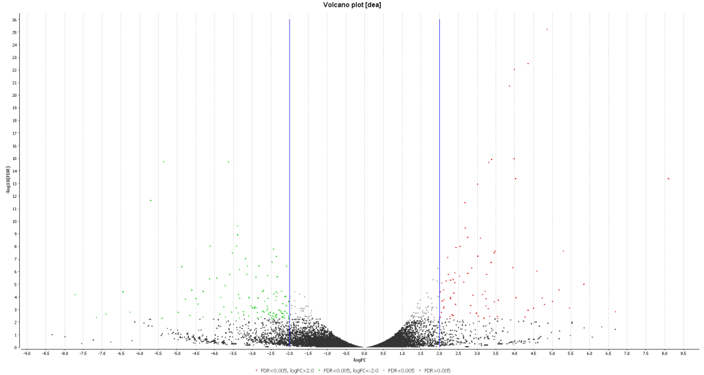Transcriptomic response of A. galli to an anthelmintic drug - BioBam