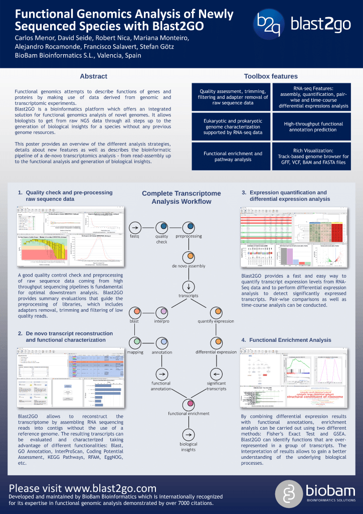 Blast2GO poster exhibited at ECCB 2018 - BioBam