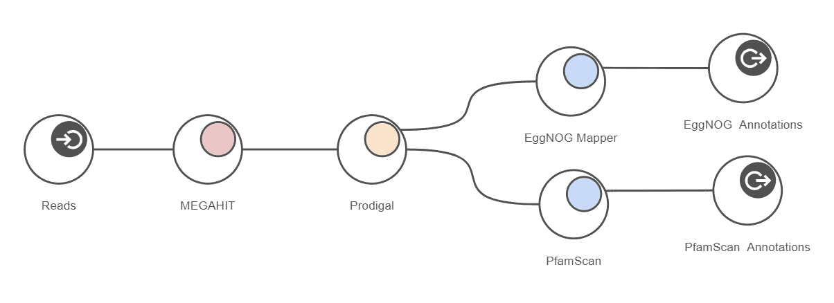 Metagenomics Module | BioBam | Bioinformatics Made Easy