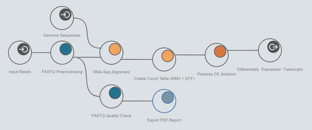 Transcriptomics Module | BioBam