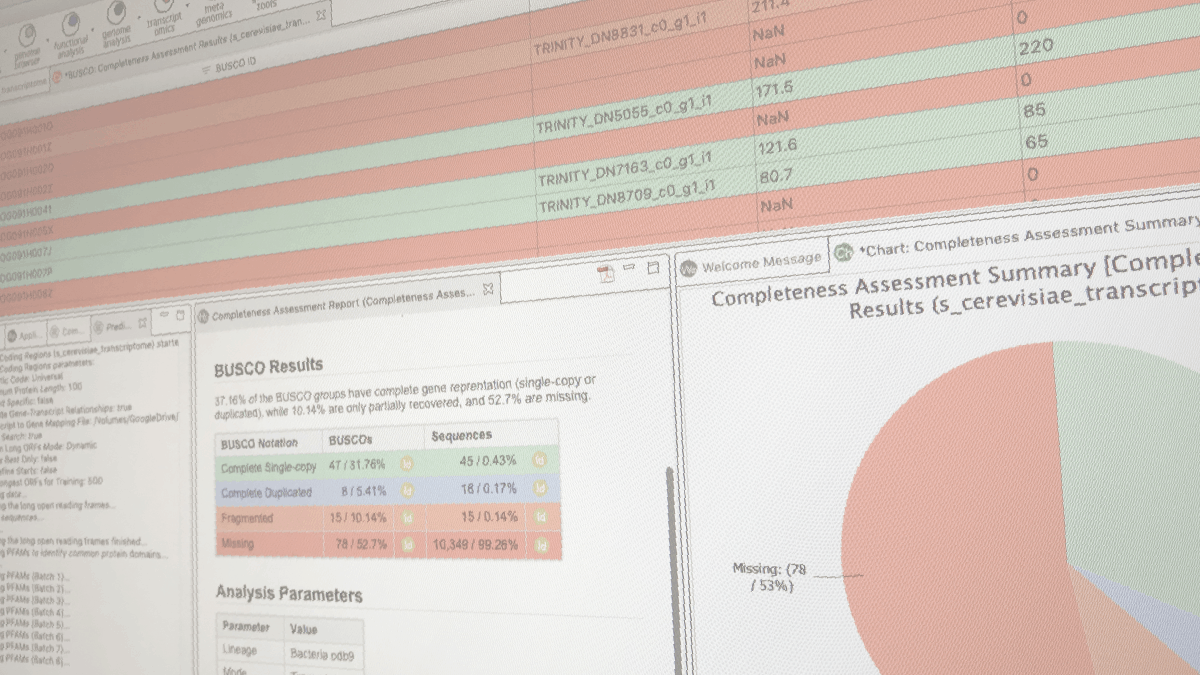 Exploring transcriptome completeness in OmicsBox with BUSCO