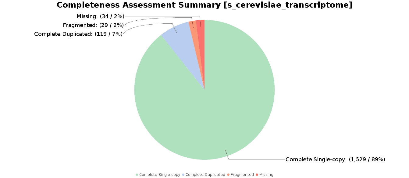 New Transcriptomics Features | OmicsBox - BioBam