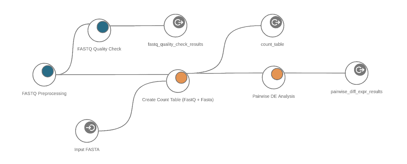 Transcriptomics Module Omicsbox Biobam Bioinformatics Made Easy