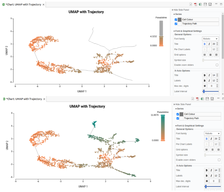 Monocle3 in OmicsBox: scRNA Seq trajectory interference BioBam