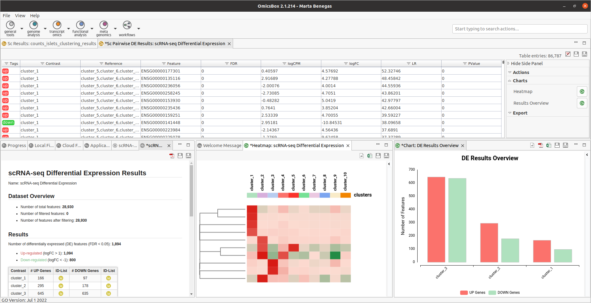 Differential Expression Analysis with Edger - BioBam Differential Expression Analysis with Edger - BioBam