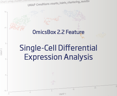 Tutorial Single-Cell RNA-Seq Differential Expression Analysis