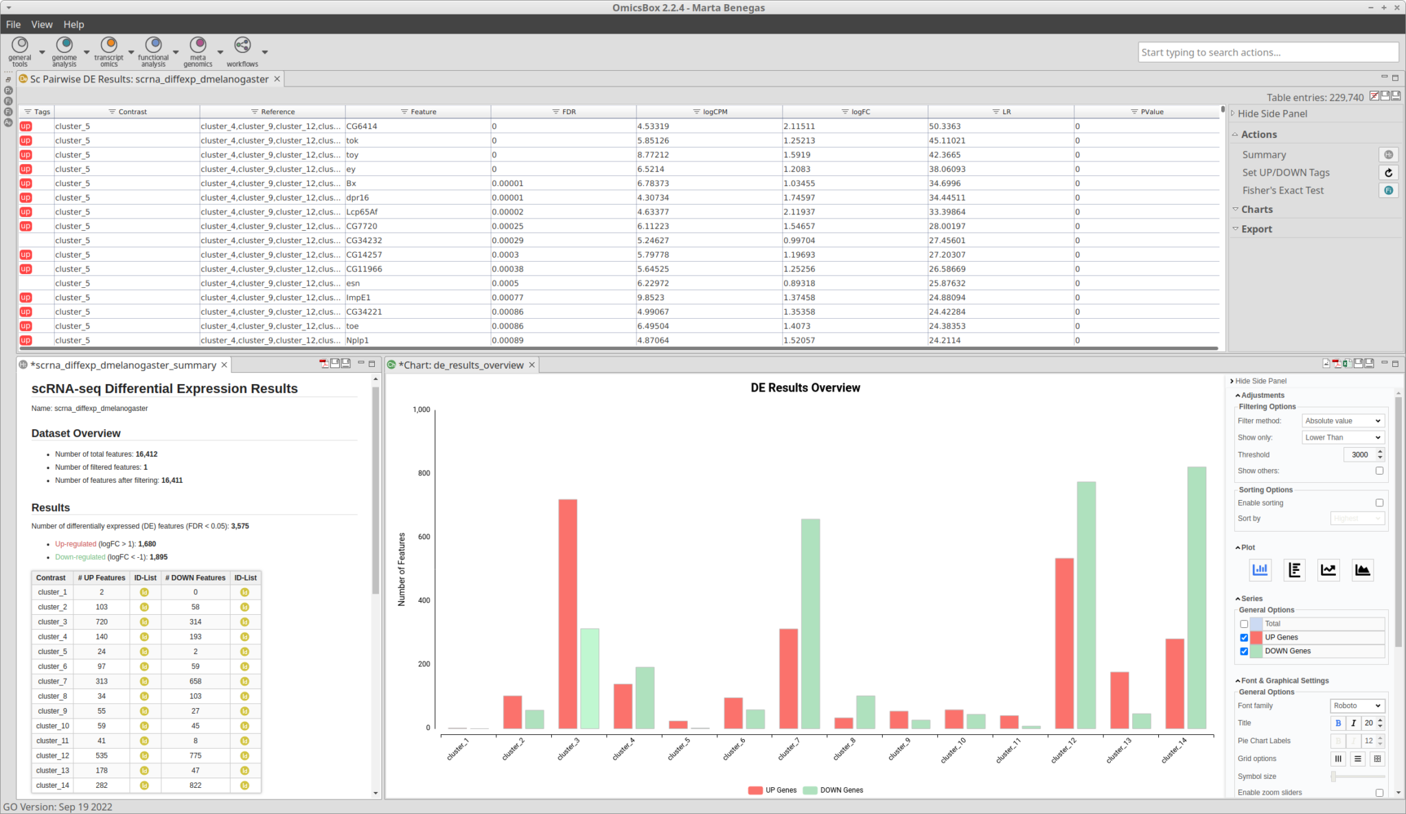 Cell Type Identification via Functional Enrichment Analysis