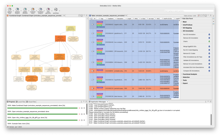 Bioinformatics Software OmicsBox | Biobam