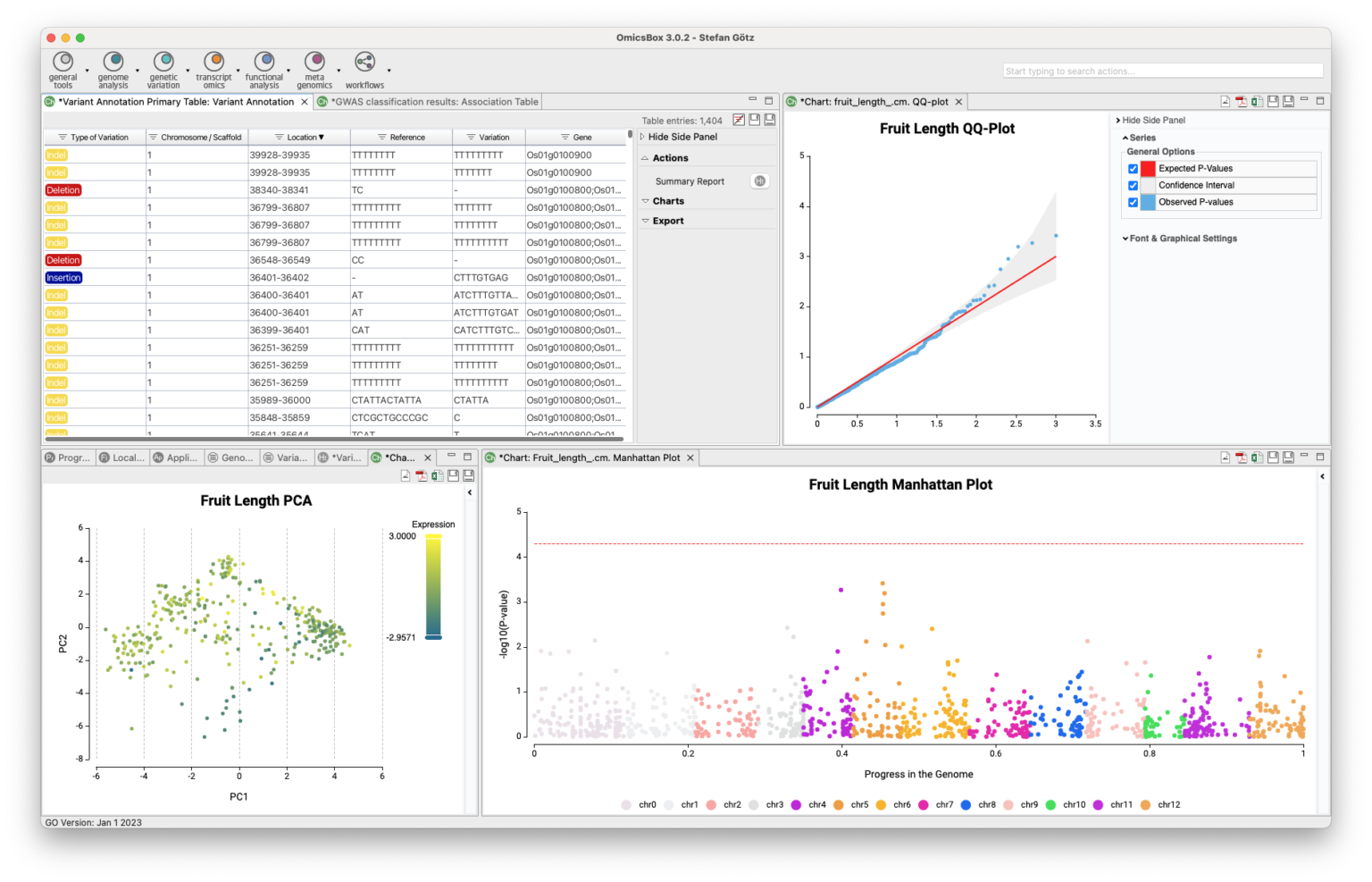 Bioinformatics Software OmicsBox | Biobam