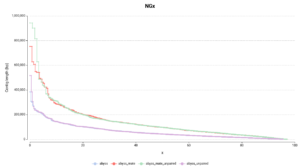QUAST Genome Assembly Quality Assessment