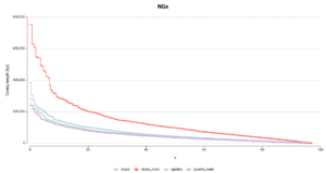 QUAST Genome Assembly Quality Assessment