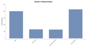 QUAST Genome Assembly Quality Assessment
