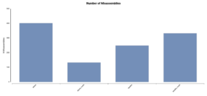 QUAST Genome Assembly Quality Assessment