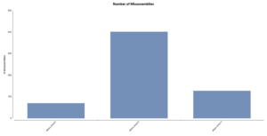 QUAST Genome Assembly Quality Assessment
