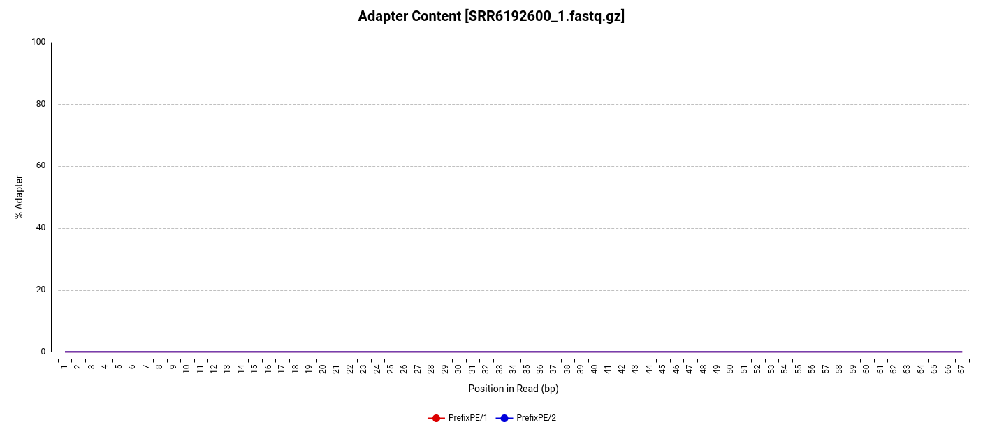Pathway Analysis for non-model organisms