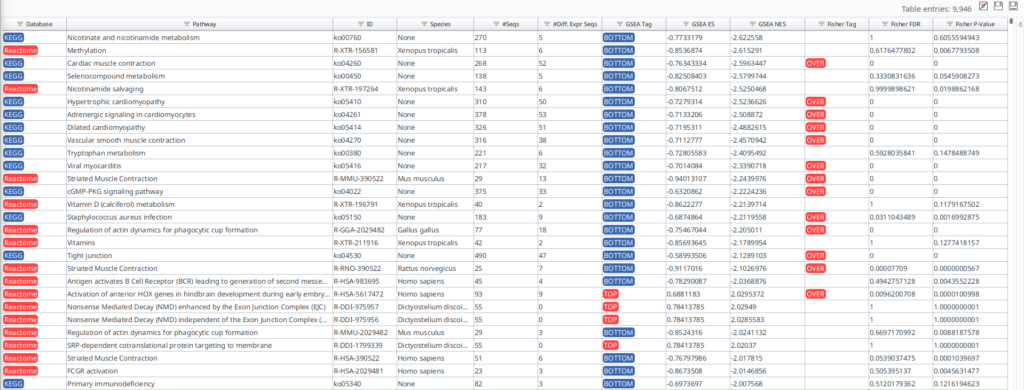 Pathway Analysis for non-model organisms