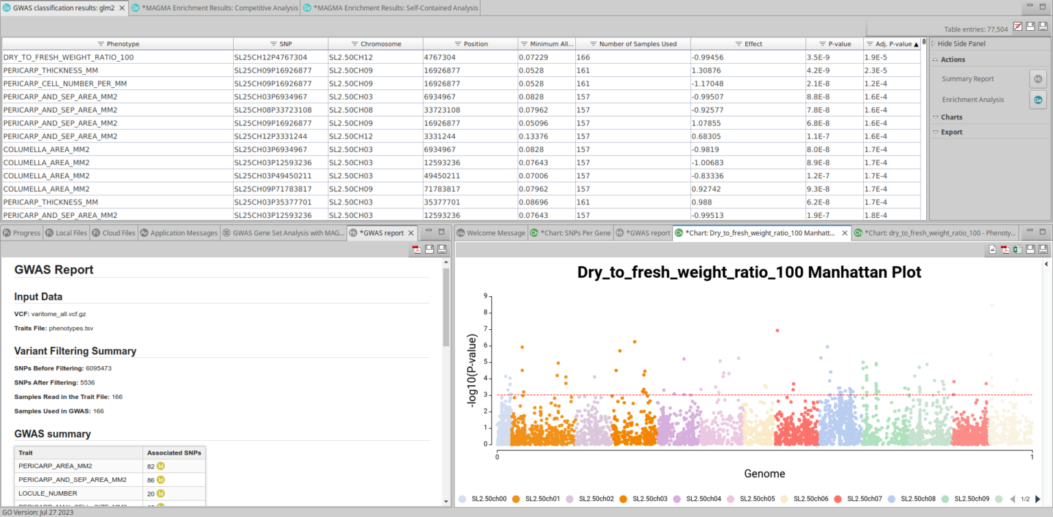 Gene Set Analysis of GWAS data with MAGMA - BioBam