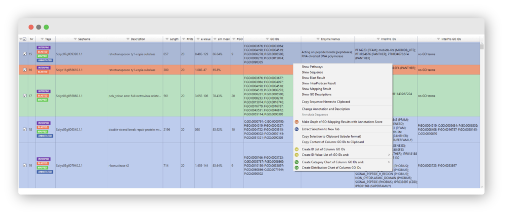 Functional Annotation And Analysis - OmicsBox | Blast2GO - BioBam