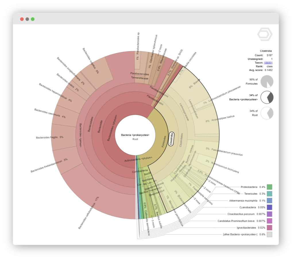 Metagenomics Module - BioBam - Bioinformatics Made Easy
