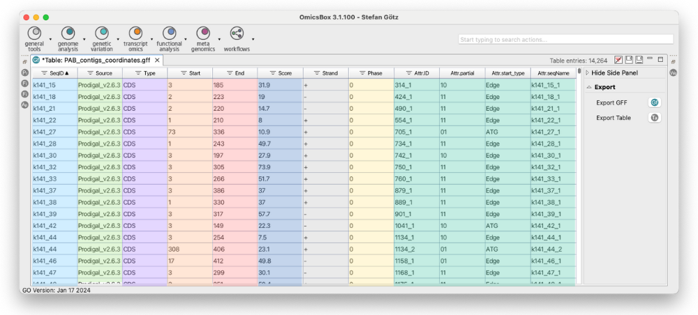 Differences Between GTF and GFF Files in Genomic Data Analysis - BioBam