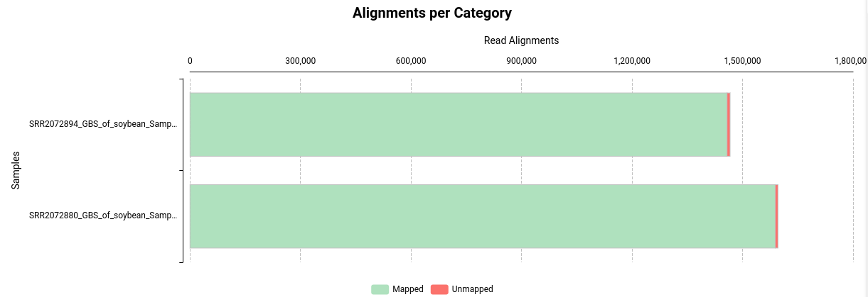 Using BWA for DNA and RNA Alignment in OmicsBox